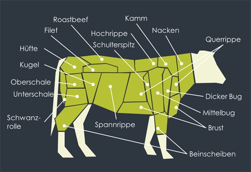 Steak aus der Hufte - Bastian Sick